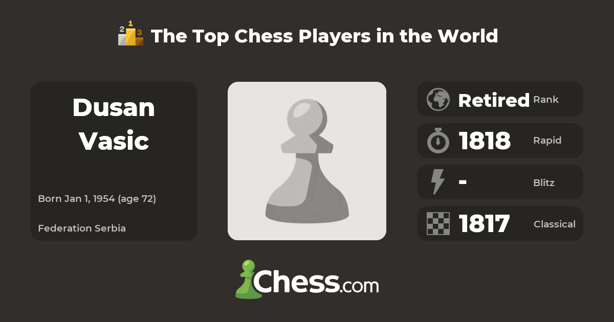 Dusan Vasic | Top Chess Players - Chess.com