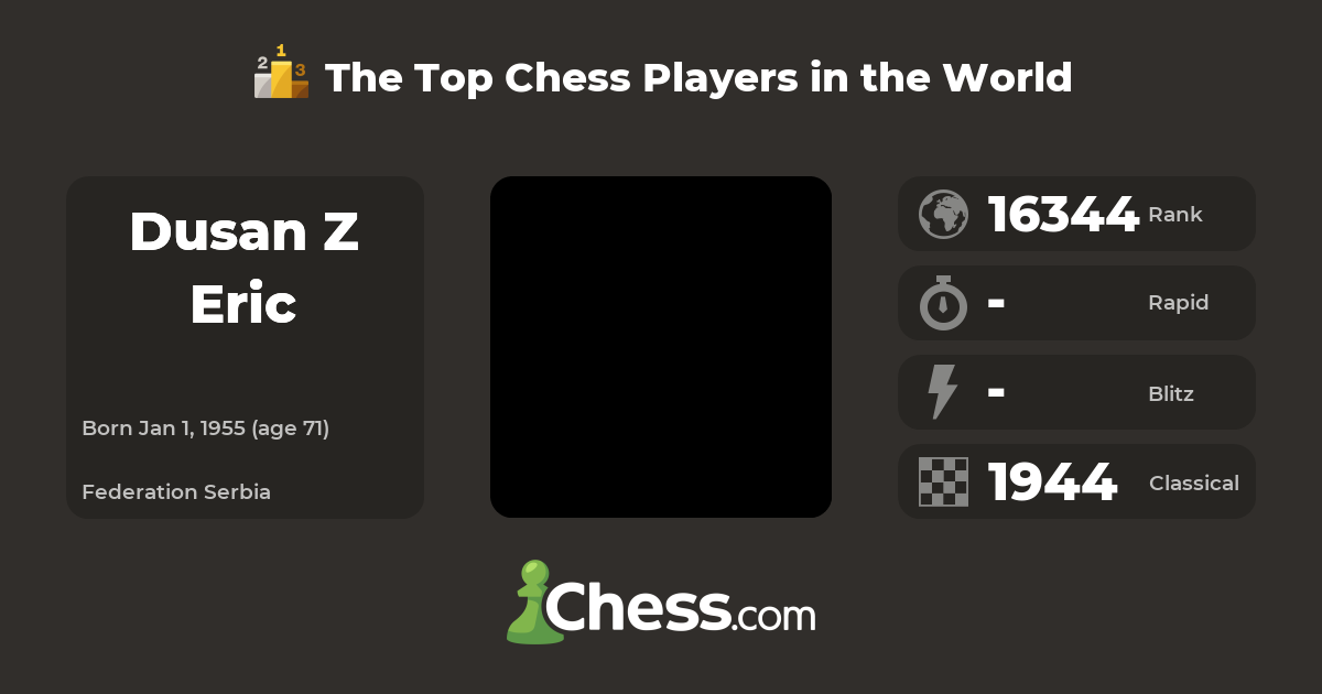 Dusan Z Eric | Top Chess Players - Chess.com