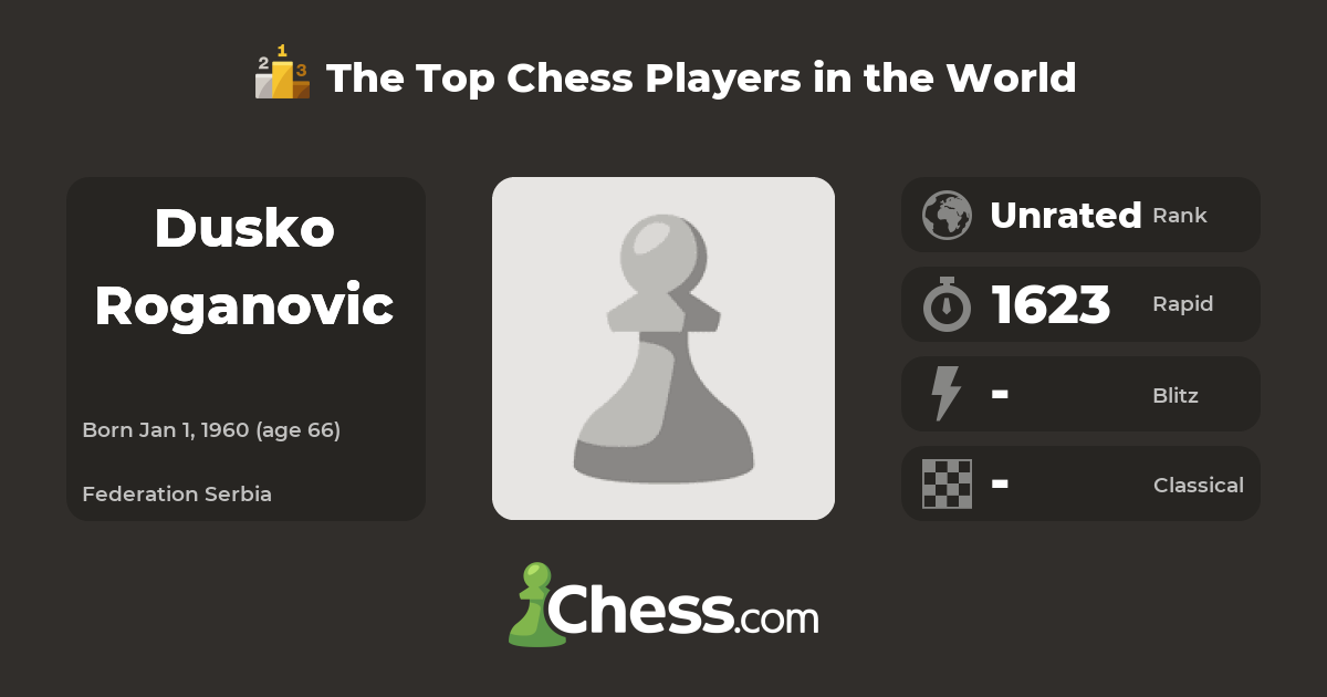 Dusko Roganovic | Top Chess Players - Chess.com