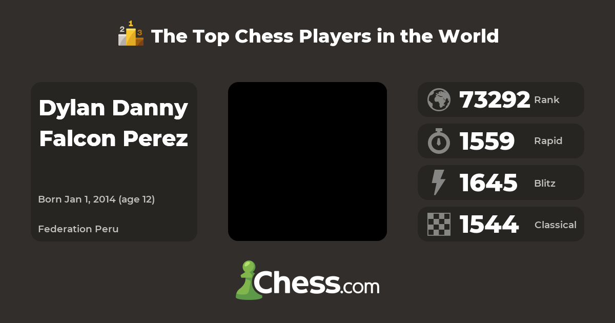 Dylan Danny Falcon Perez | Top Chess Players - Chess.com