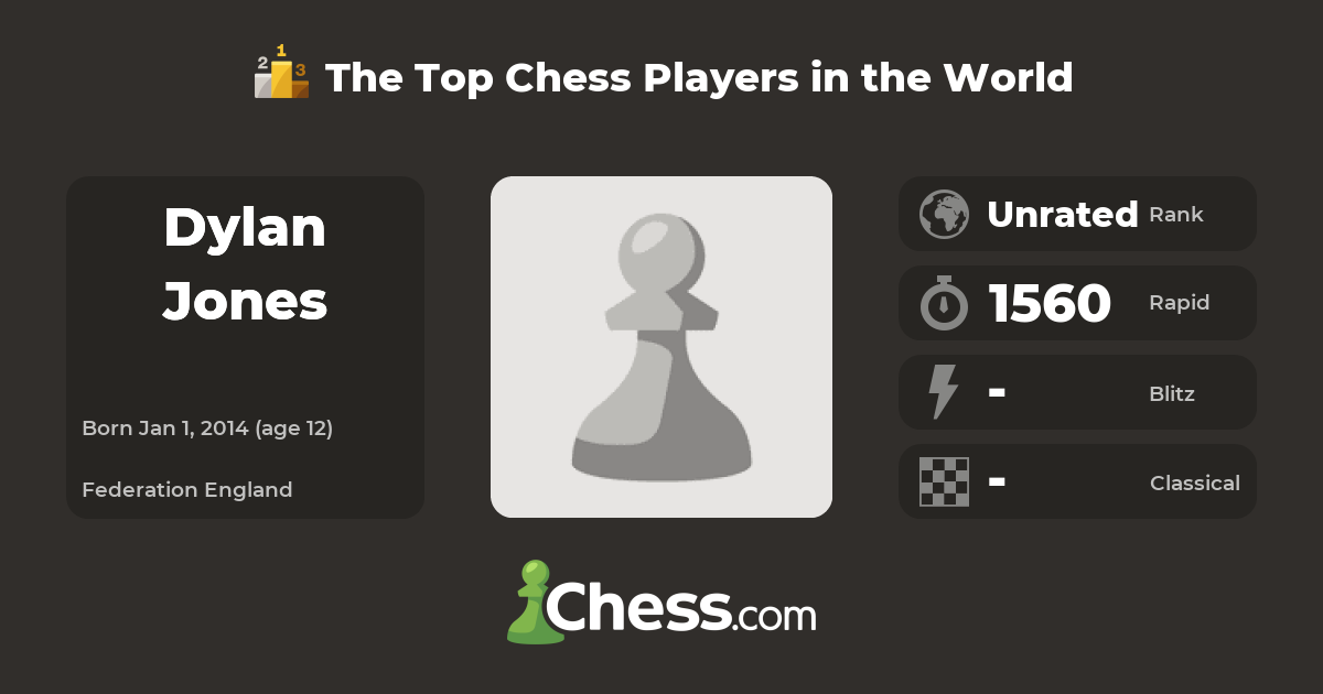 Dylan Jones | Top Chess Players - Chess.com