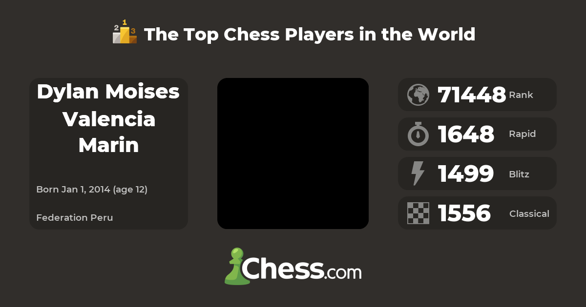 Dylan Moises Valencia Marin | Top Chess Players - Chess.com