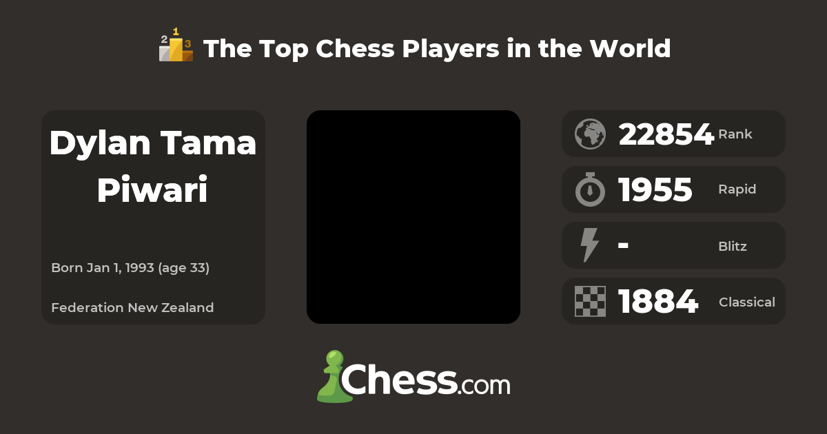 Dylan Tama Piwari | Top Chess Players - Chess.com