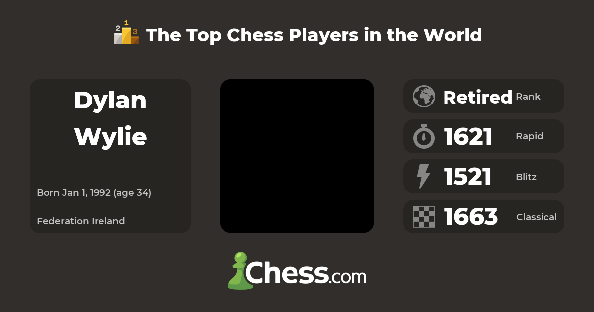 Dylan Wylie | Top Chess Players - Chess.com