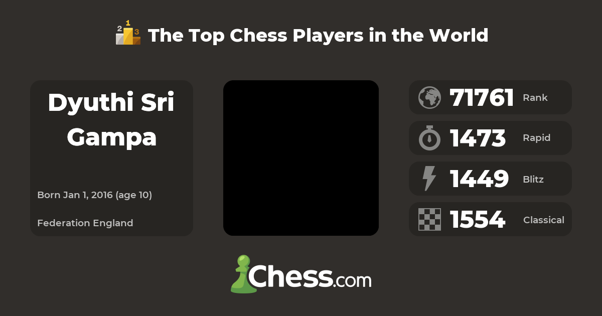 Dyuthi Sri Gampa | Top Chess Players - Chess.com