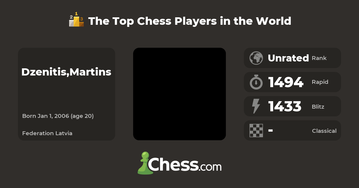 Dzenitis,Martins | Top Chess Players - Chess.com