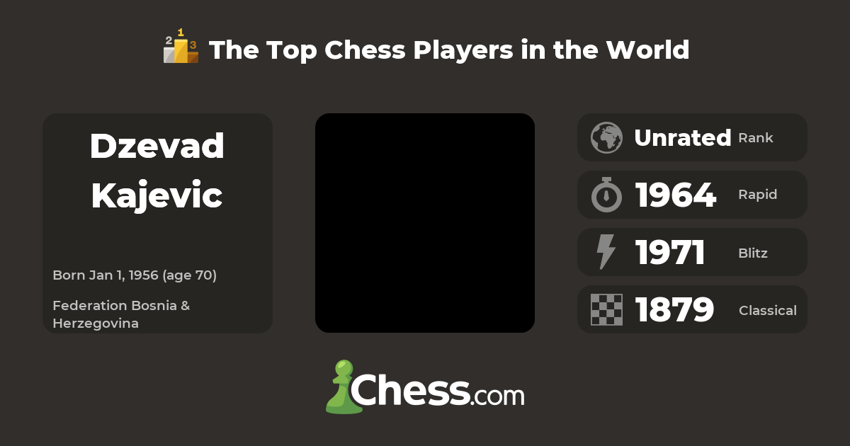 Dzevad Kajevic | Top Chess Players - Chess.com