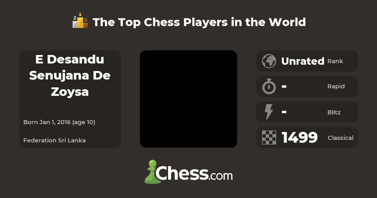 E Desandu Senujana De Zoysa | Top Chess Players - Chess.com
