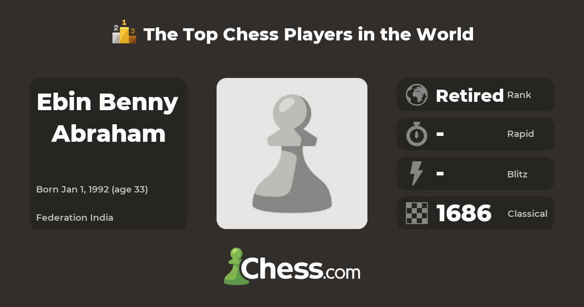 Ebin Benny Abraham | Top Chess Players - Chess.com