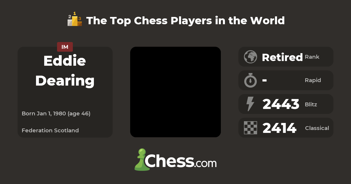 Eddie Dearing | Top Chess Players - Chess.com