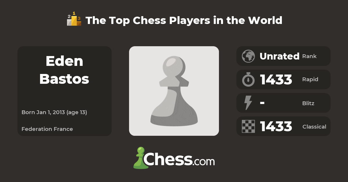 Eden Bastos | Top Chess Players - Chess.com