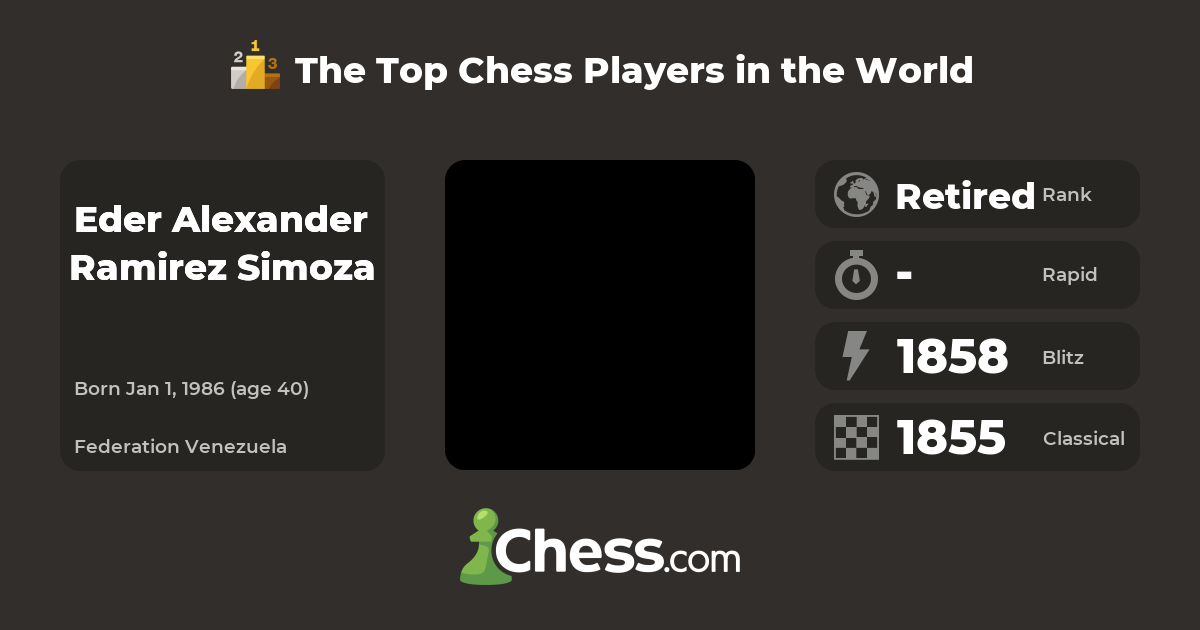 Eder Alexander Ramirez Simoza | Top Chess Players - Chess.com