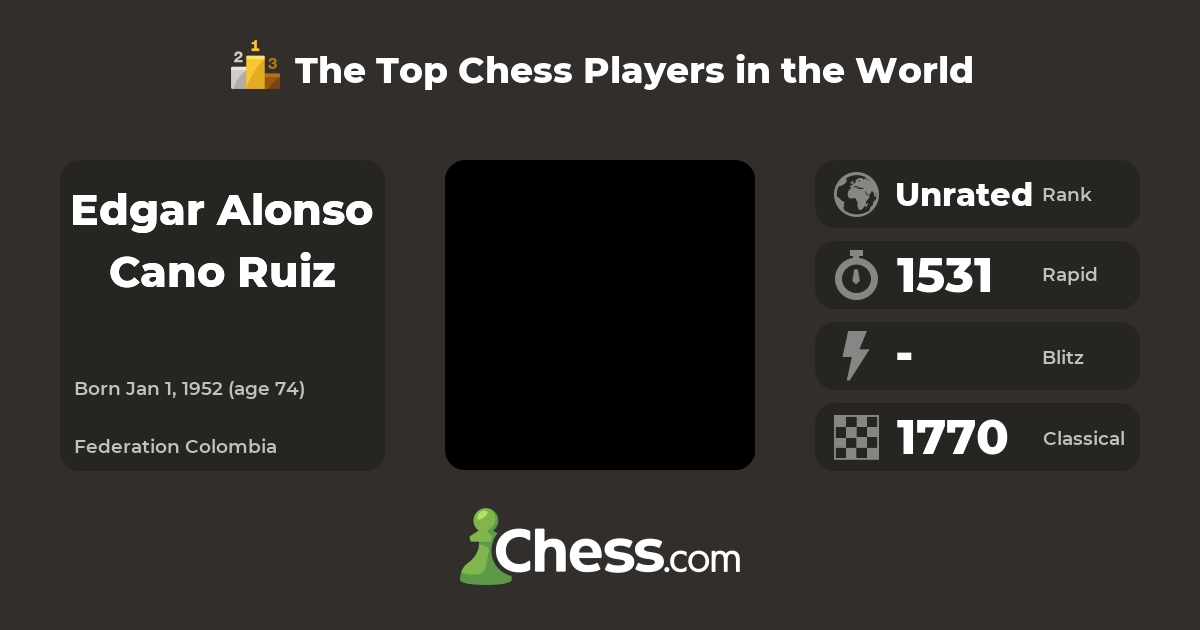 Edgar Alonso Cano Ruiz | Top Chess Players - Chess.com