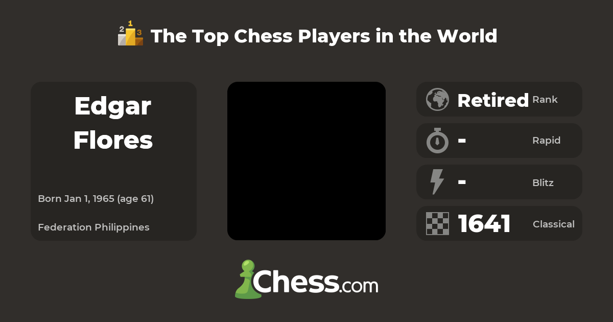 Edgar Flores | Top Chess Players - Chess.com