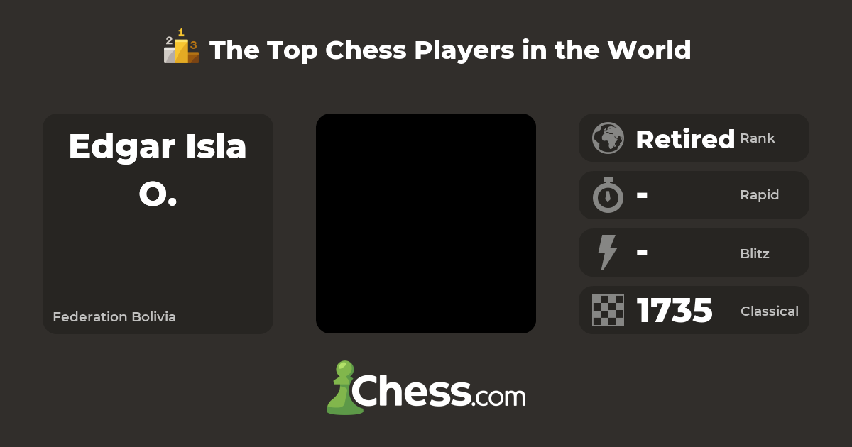 Edgar Isla O. | Top Chess Players - Chess.com