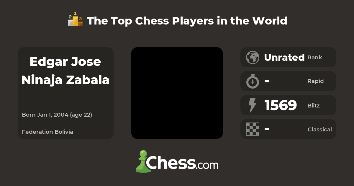 Edgar Jose Ninaja Zabala | Top Chess Players - Chess.com