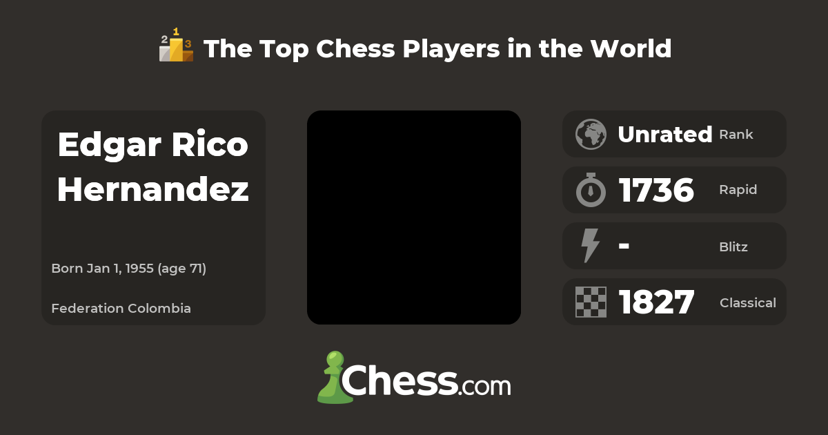 Edgar Rico Hernandez | Top Chess Players - Chess.com