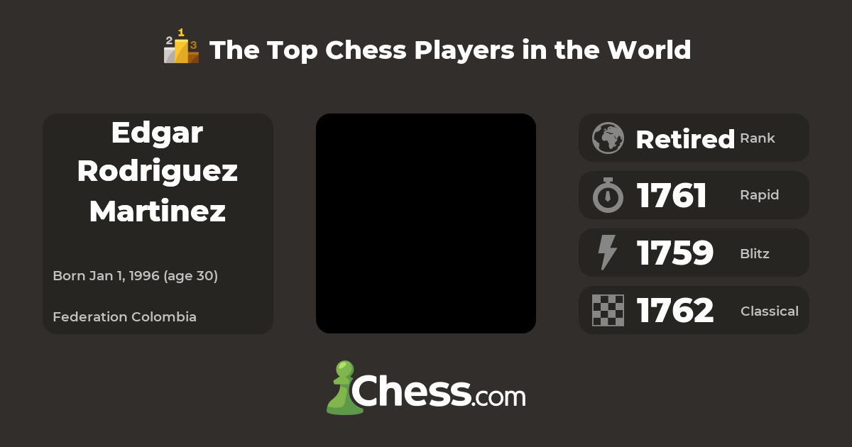 Edgar Rodriguez Martinez | Top Chess Players - Chess.com