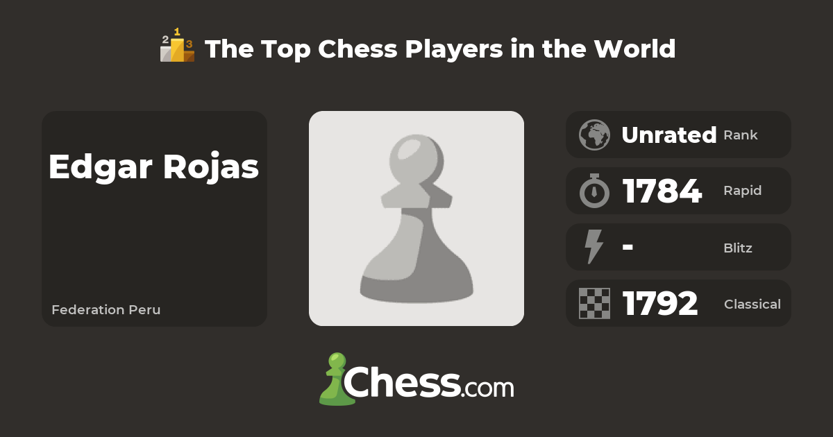 Edgar Rojas | Top Chess Players - Chess.com