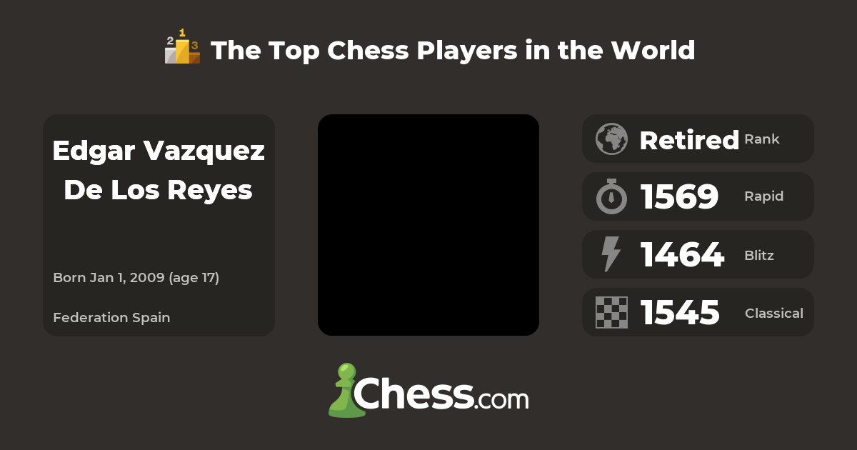 Edgar Vazquez De Los Reyes | Top Chess Players - Chess.com