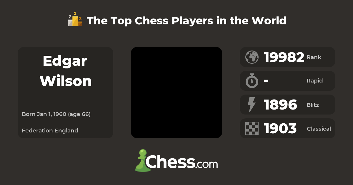 Edgar Wilson | Top Chess Players - Chess.com