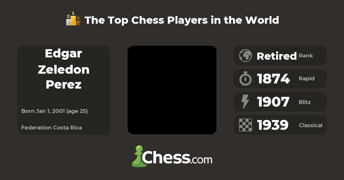 Edgar Zeledon Perez | Top Chess Players - Chess.com