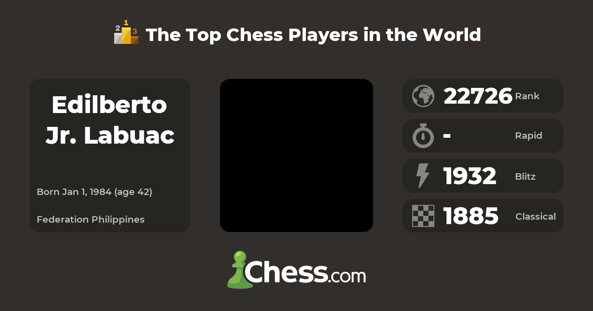 Edilberto Jr. Labuac | Top Chess Players - Chess.com