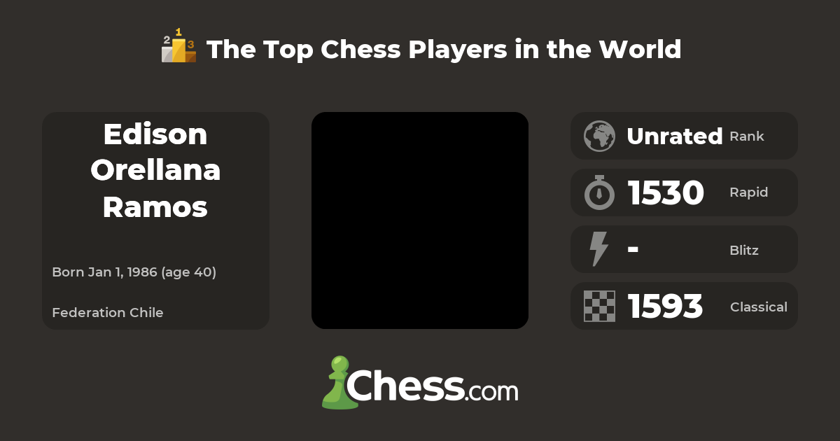 Edison Orellana Ramos | Top Chess Players - Chess.com