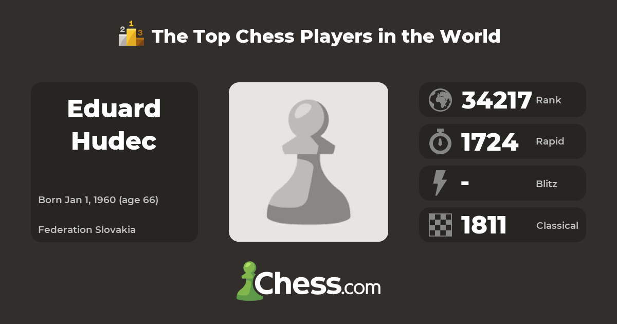Eduard Hudec | Top Chess Players - Chess.com
