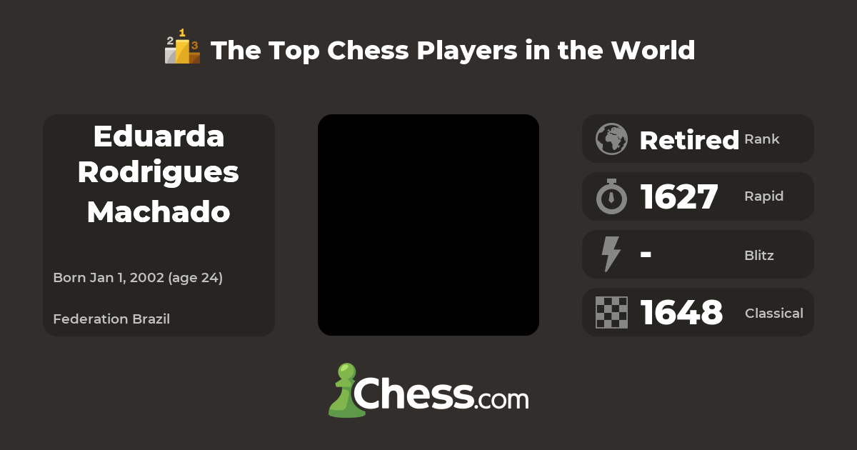 Eduarda Rodrigues Machado | Top Chess Players - Chess.com