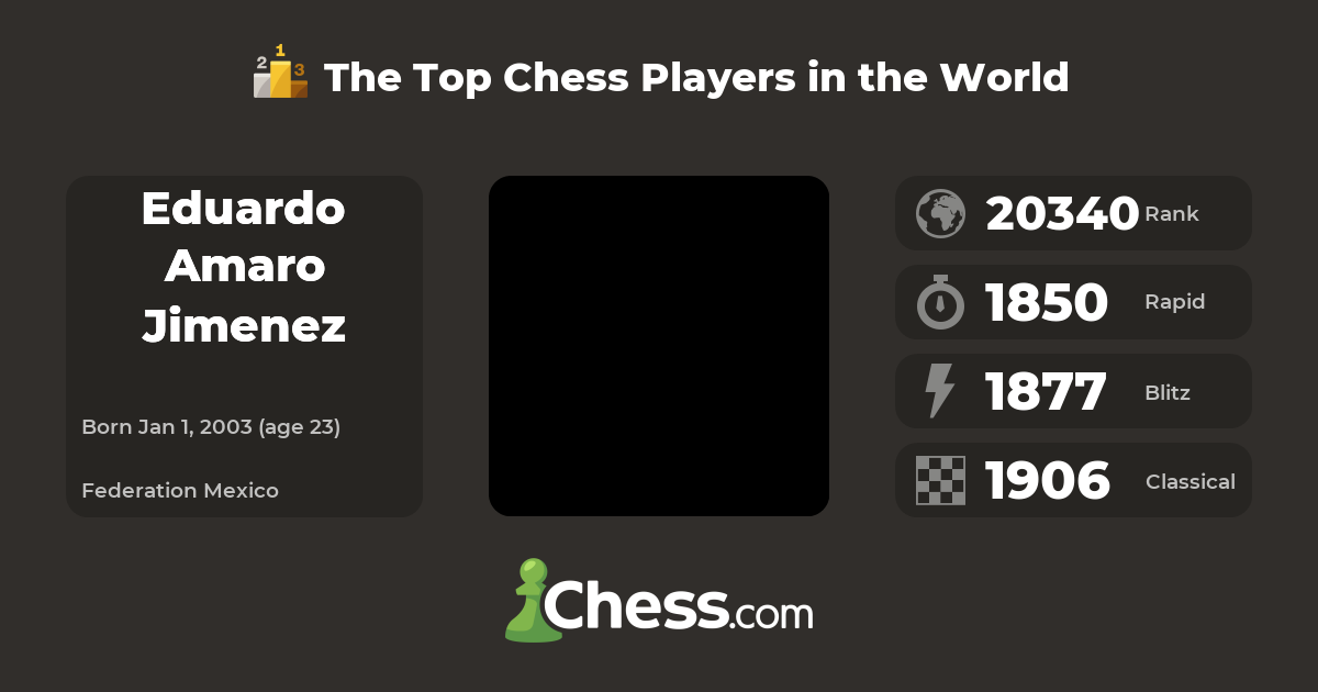 Eduardo Amaro Jimenez | Top Chess Players - Chess.com