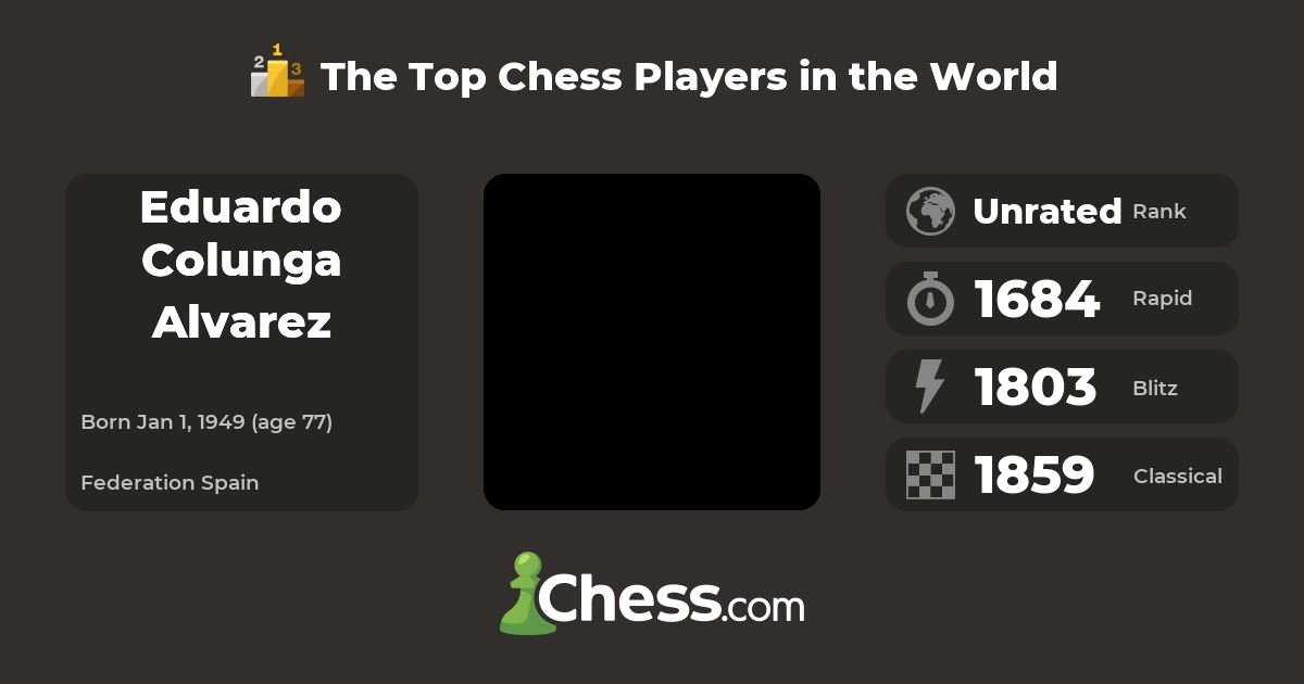 Eduardo Colunga Alvarez | Top Chess Players - Chess.com