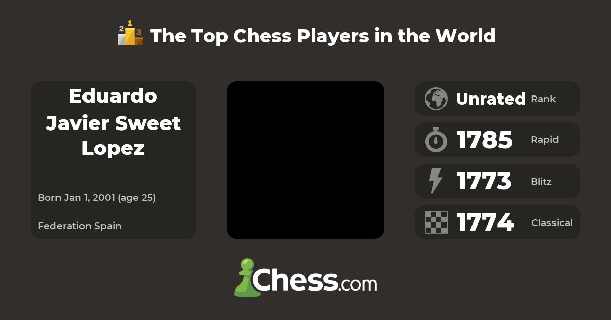 Eduardo Javier Sweet Lopez | Top Chess Players - Chess.com
