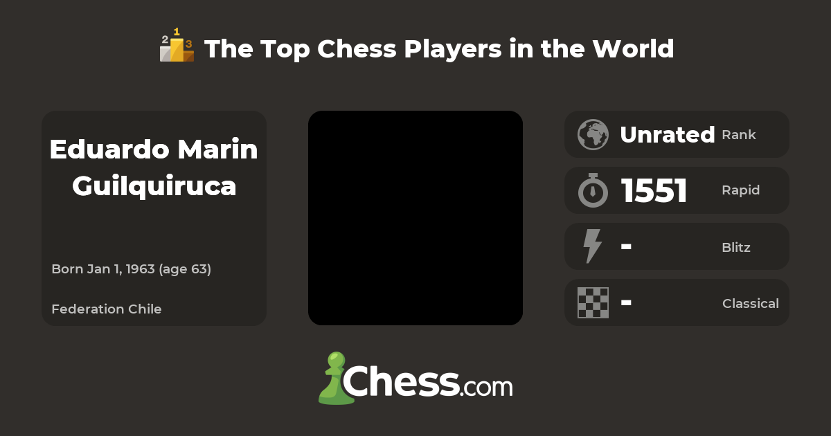 Eduardo Marin Guilquiruca | Top Chess Players - Chess.com