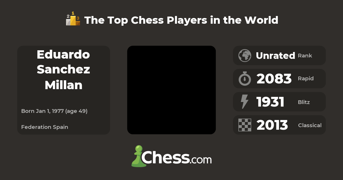 Eduardo Sanchez Millan | Top Chess Players - Chess.com