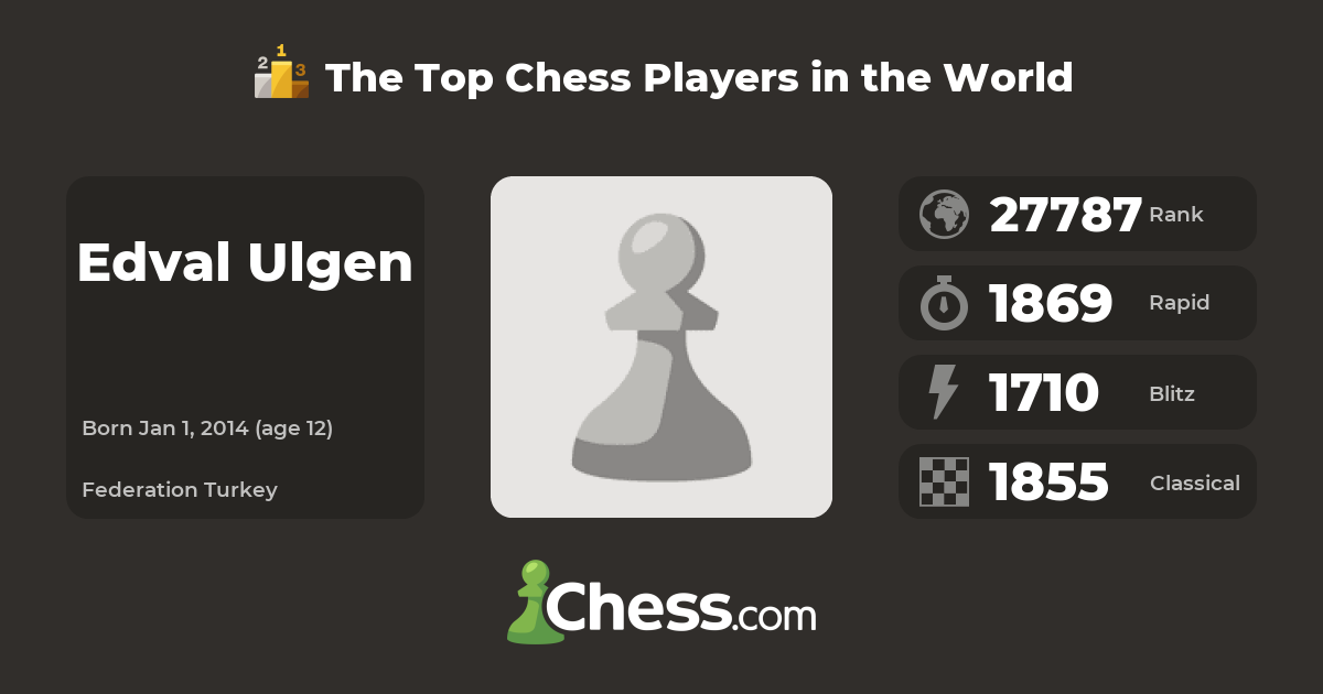 Edval Ulgen | Top Chess Players - Chess.com