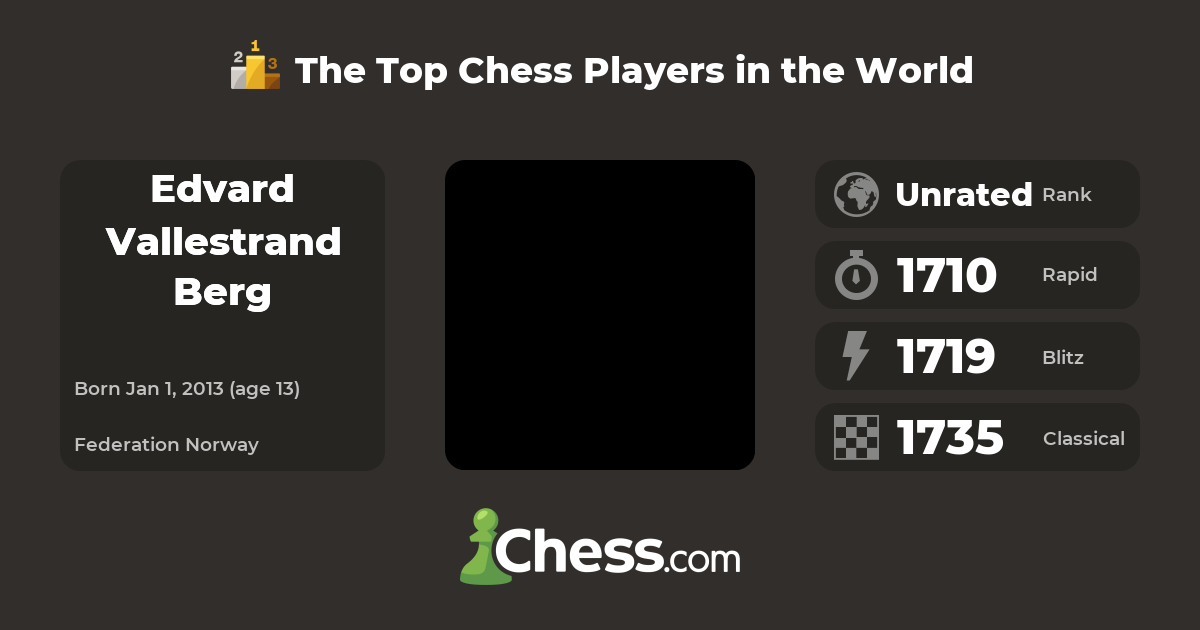 Edvard Vallestrand Berg | Top Chess Players - Chess.com