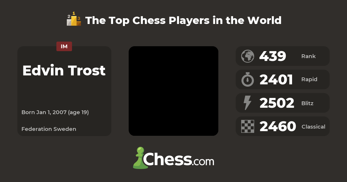 Edvin Trost | Top Chess Players - Chess.com
