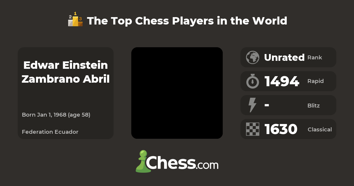 Edwar Einstein Zambrano Abril | Top Chess Players - Chess.com