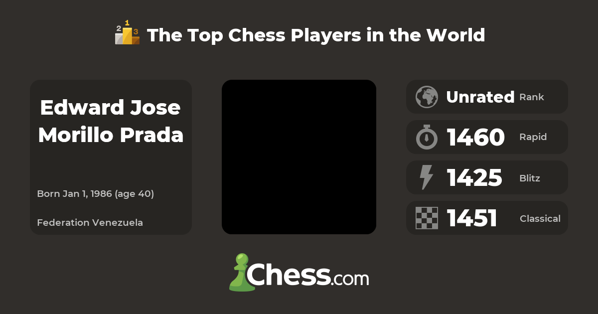 Edward Jose Morillo Prada | Top Chess Players - Chess.com