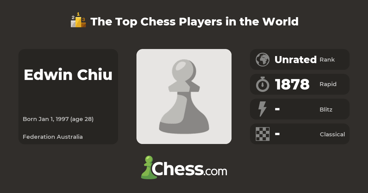 Edwin Chiu | Top Chess Players - Chess.com