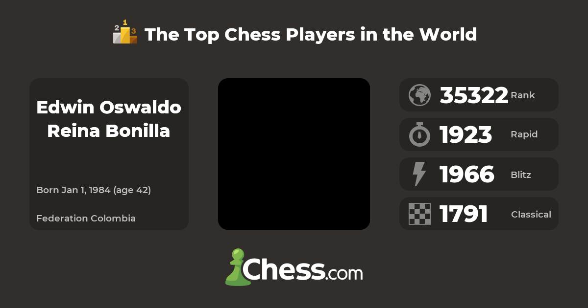 Edwin Oswaldo Reina Bonilla | Top Chess Players - Chess.com