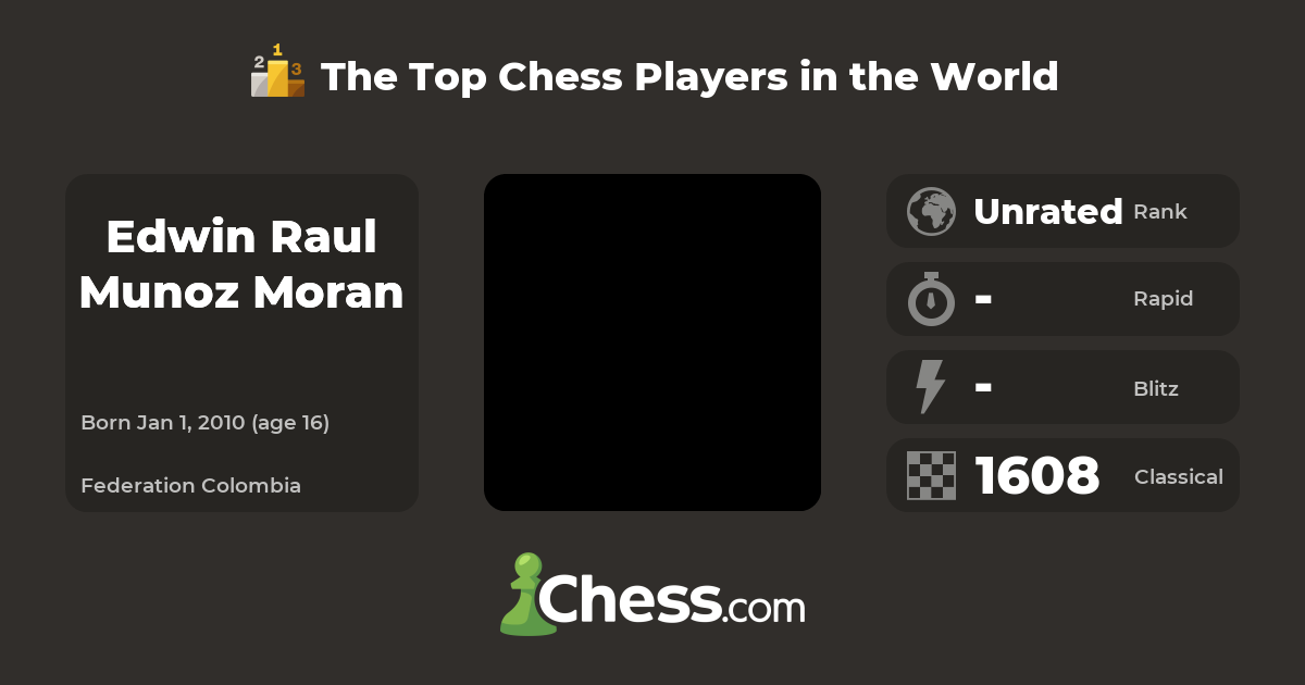 Edwin Raul Munoz Moran | Top Chess Players - Chess.com