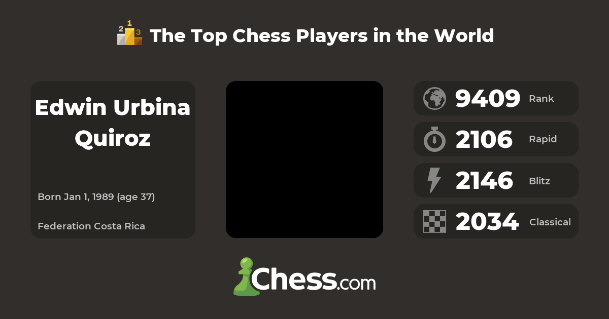 Edwin Urbina Quiroz | Top Chess Players - Chess.com