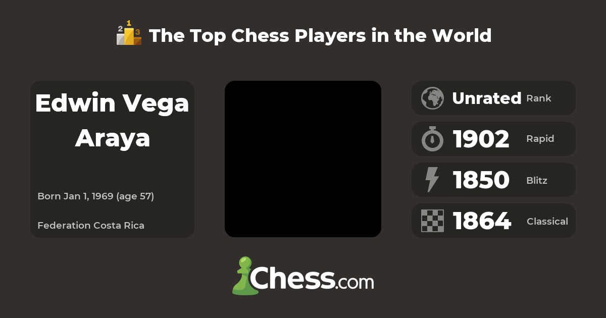 Edwin Vega Araya | Top Chess Players - Chess.com