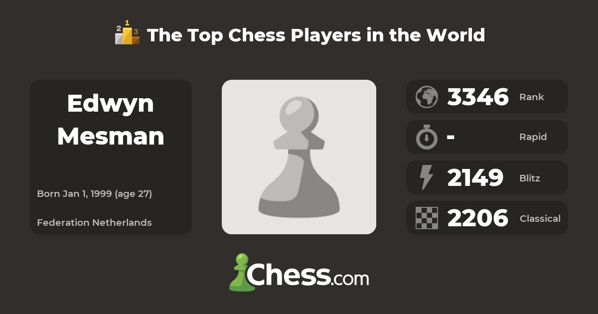 Edwyn Mesman | Top Chess Players - Chess.com