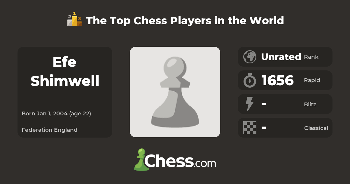 Efe Shimwell | Top Chess Players - Chess.com