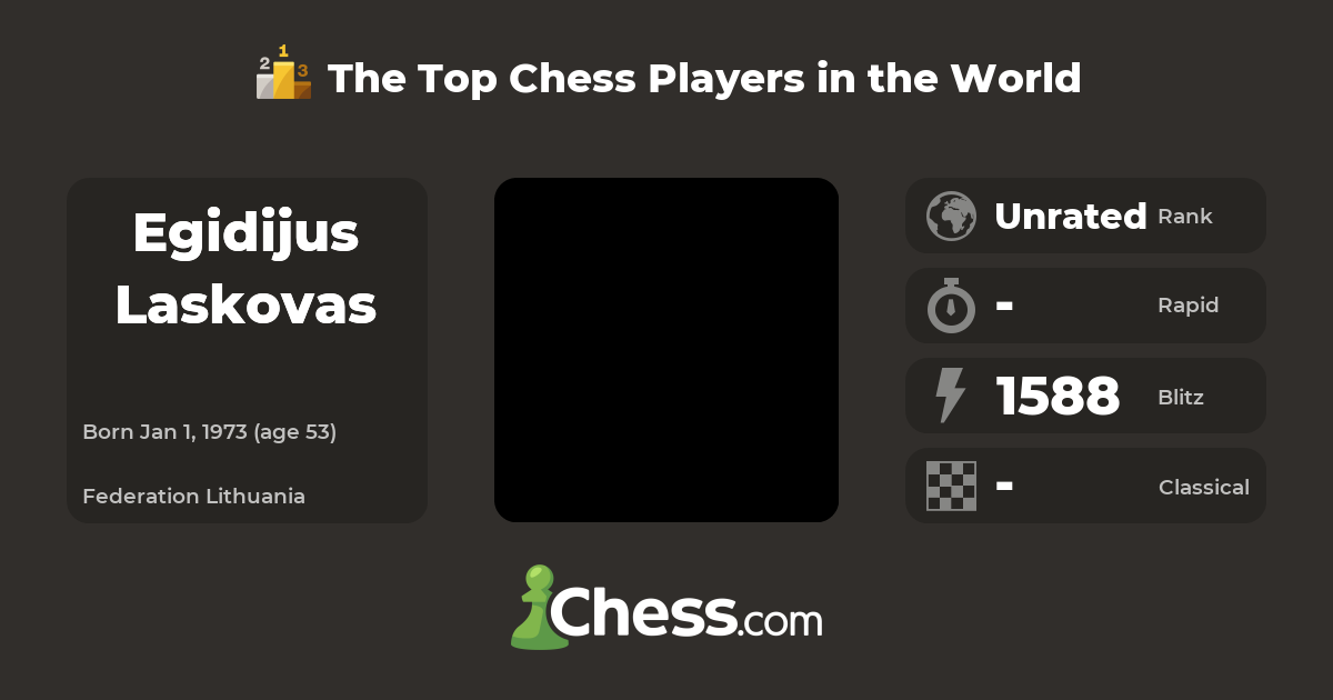 Egidijus Laskovas | Top Chess Players - Chess.com