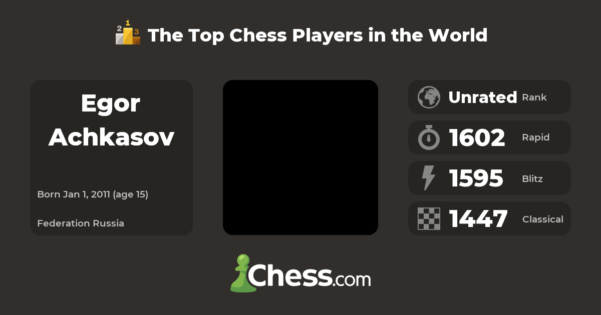 Egor Achkasov | Top Chess Players - Chess.com