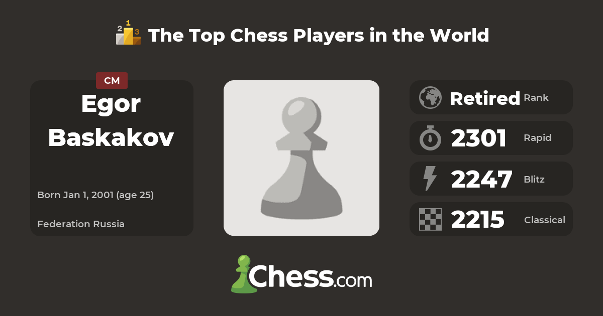 Egor Baskakov | Top Chess Players - Chess.com